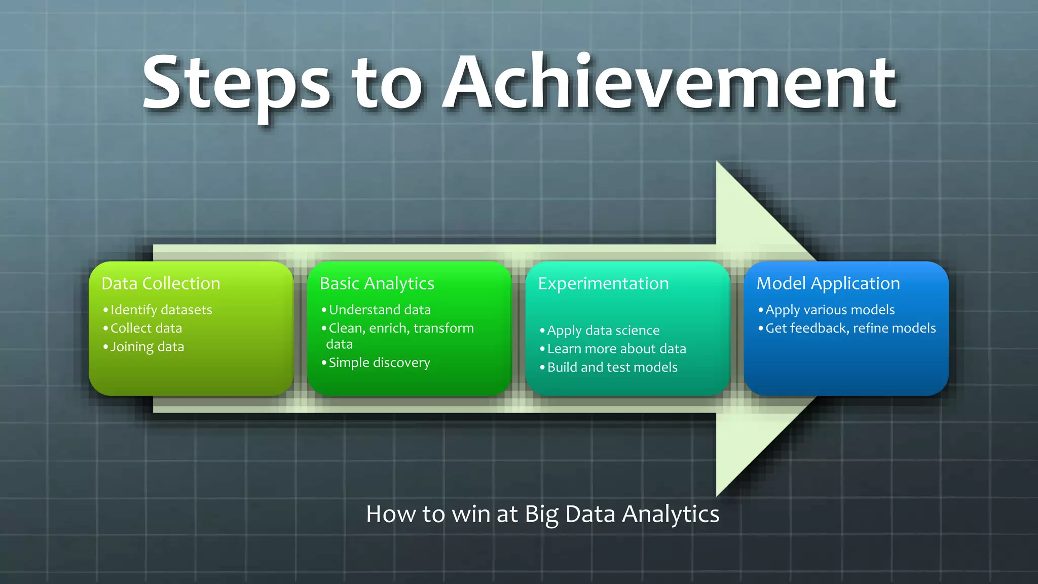 Big data analytic platform | PPT