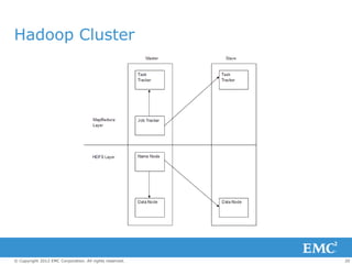 Big Data & Analytics MapReduce/Hadoop – A programmer’s perspective | PPT