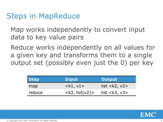 Big Data & Analytics MapReduce/Hadoop – A programmer’s perspective | PPT