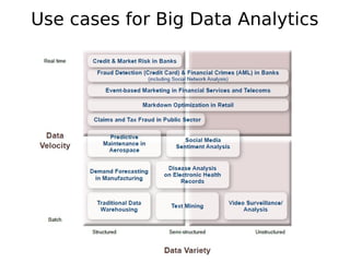 Big Data: Its Characteristics And Architecture Capabilities | PDF | Databases | Computer ...