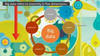 Big Data Analytics MIS presentation | PPTX