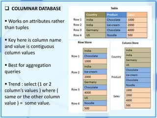 Big data analytics: Technology's bleeding edge | PPTX