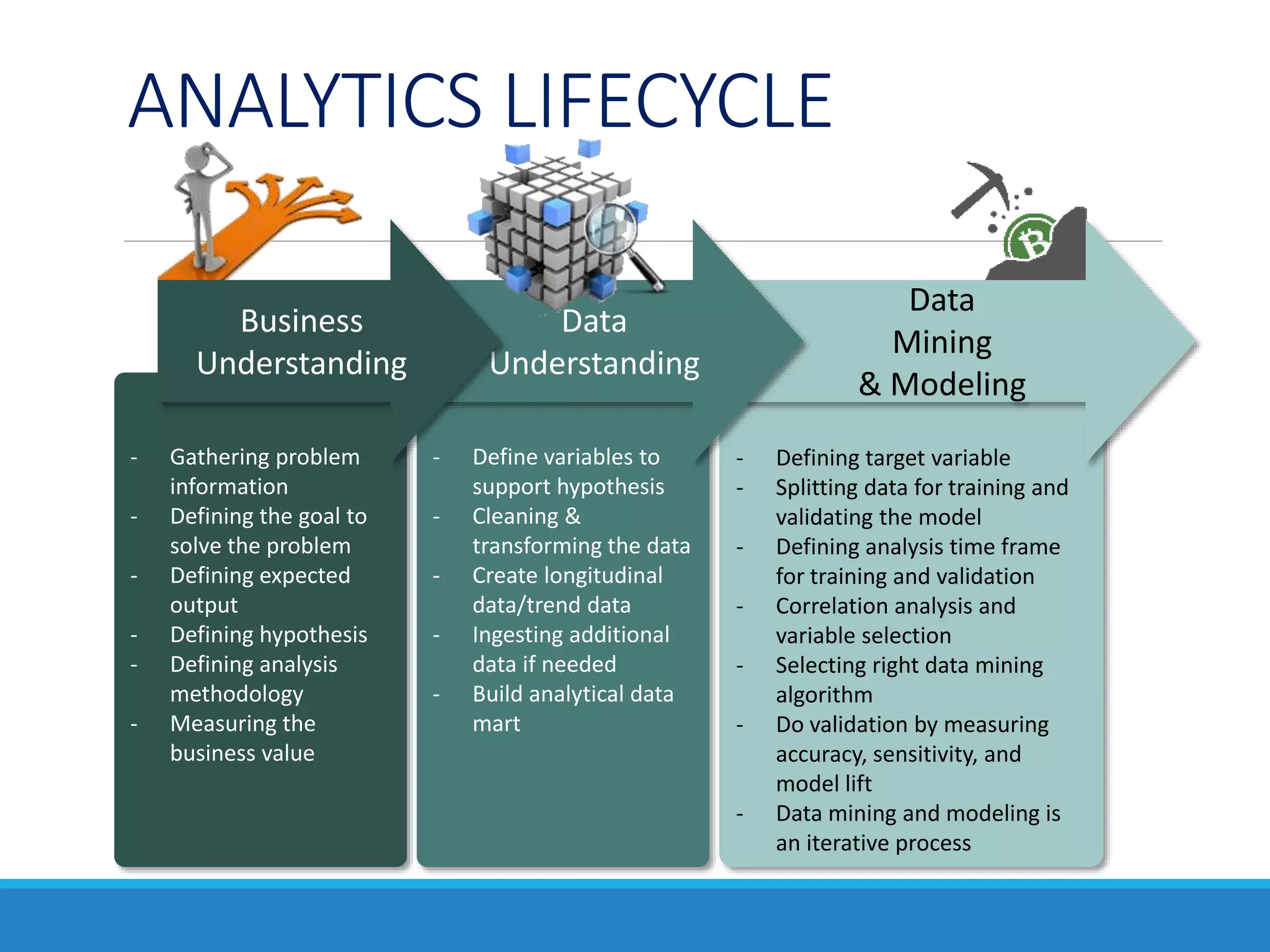 Big Data Analytics | PPTX