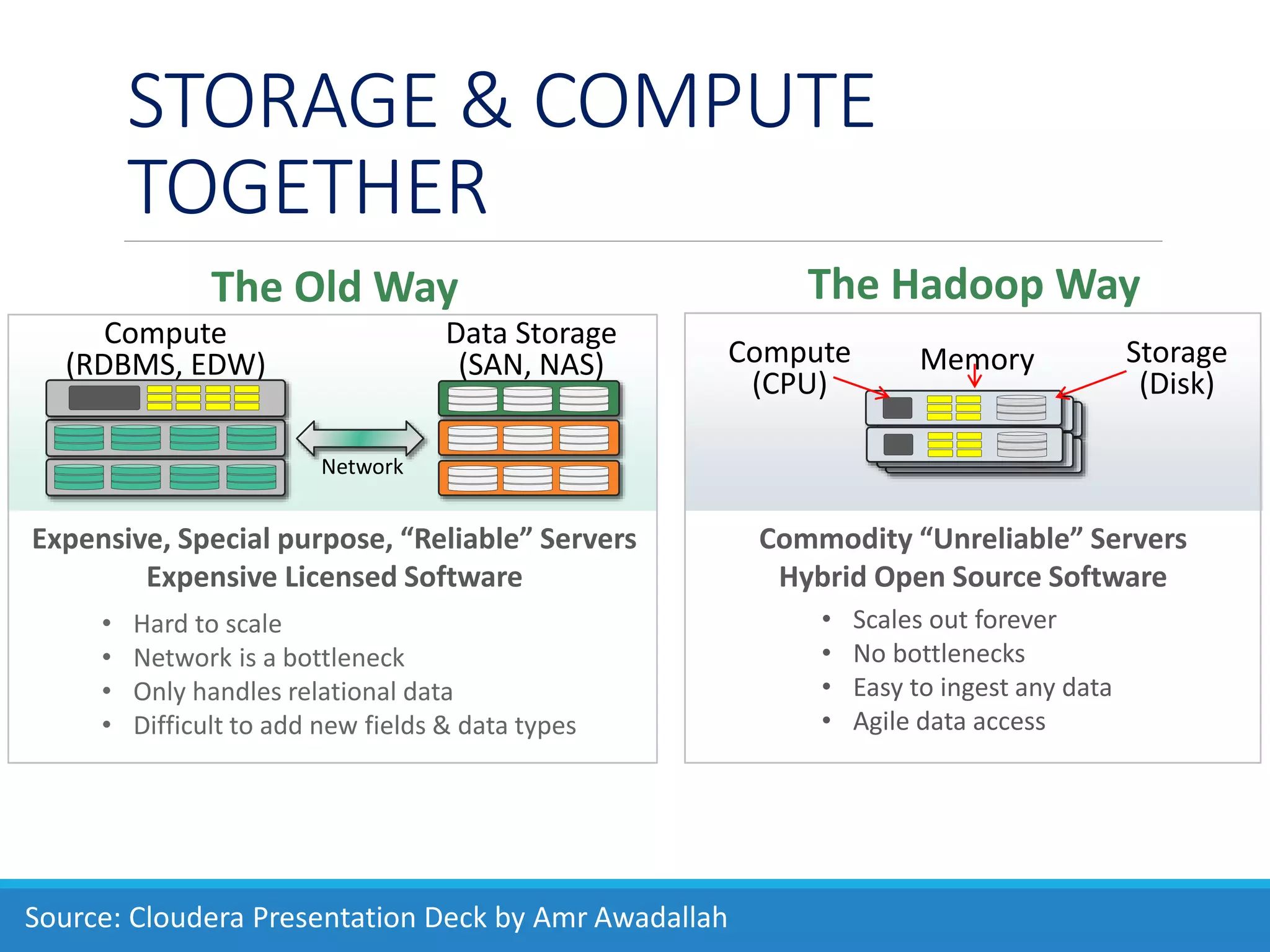 Big Data Analytics | PPTX
