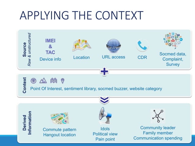 Big Data Analytics | PPTX | Databases | Computer Software and Applications