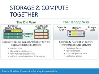 Big Data Analytics | PPTX