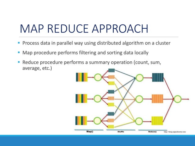 Big Data Analytics | PPTX | Databases | Computer Software and Applications