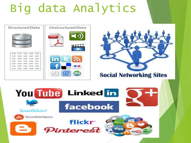 Big data analytics | PPT