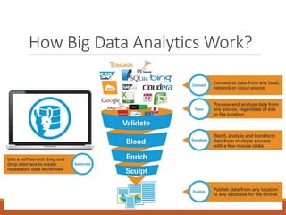 Big Data Analytics and a Chartered Accountant | PPTX