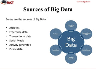Big data analytics | PPT