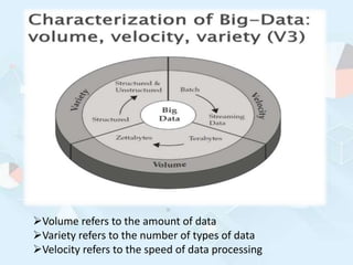 Big data analytics | PPT