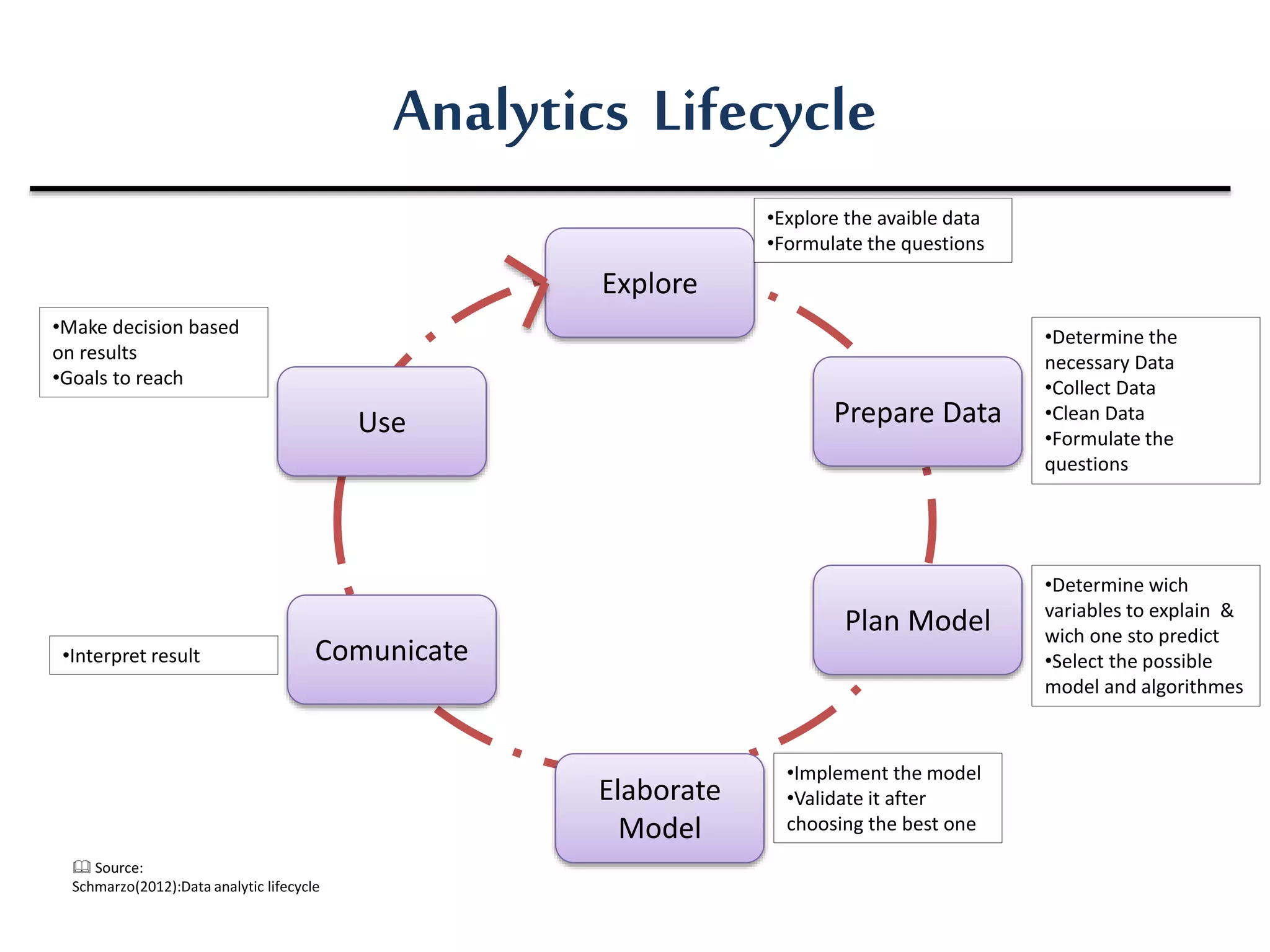 Big data analytics | PPTX