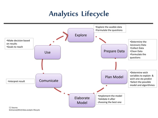 Big data analytics | PPTX