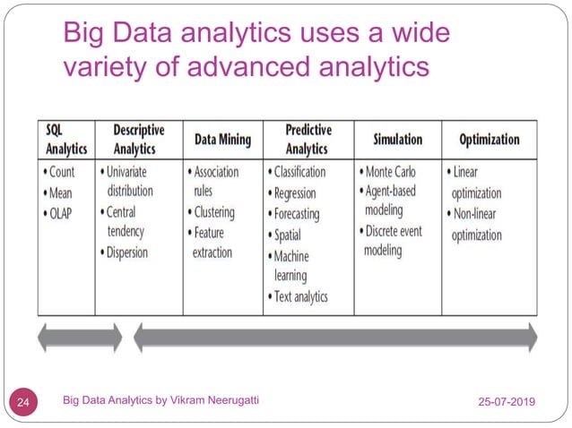 Big data analytics | PPTX