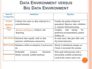 Big Data Analytics | PPTX