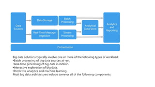 Big Data Analytics .pptx