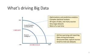 Big Data Analytics.pdfbgfjgjgghfhhffhdfyf | PPT