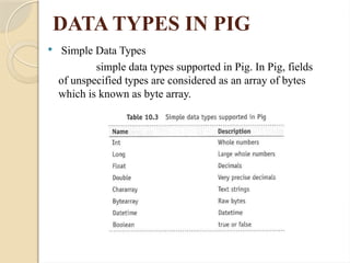 Pig Philosophy Big data Analytics.pptx