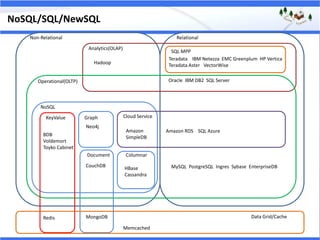 Big data analytics beyond beer and diapers | PPT