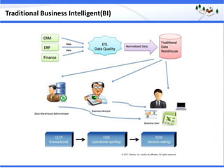Big data analytics beyond beer and diapers | PDF | Databases | Computer Software and Applications