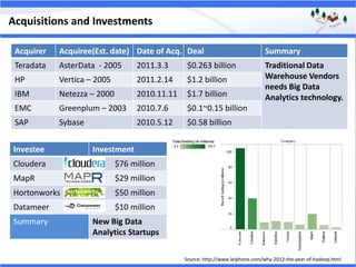 Big data analytics beyond beer and diapers | PDF | Databases | Computer ...