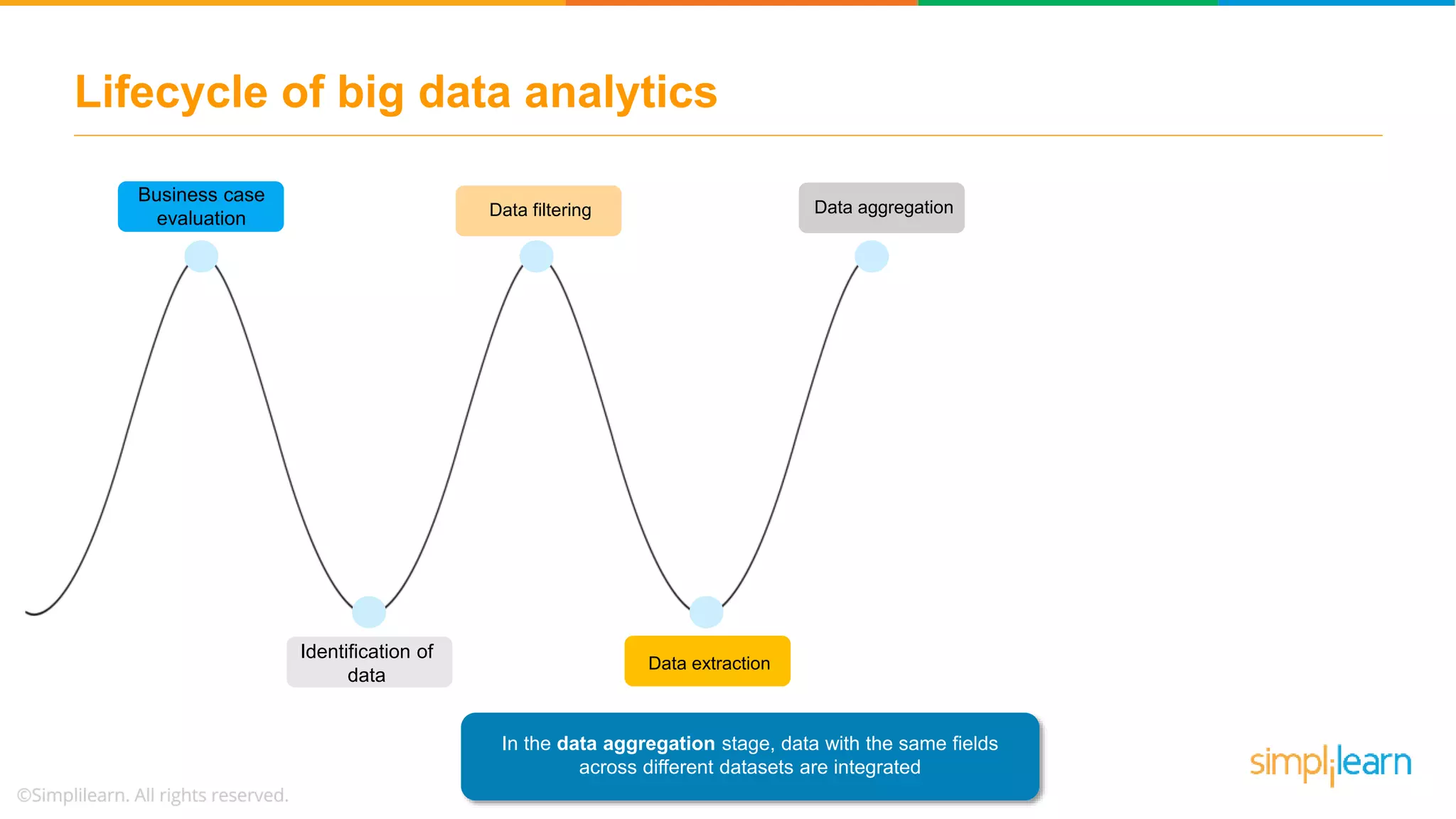 Big Data Analytics | What Is Big Data Analytics? | Big Data Analytics ...
