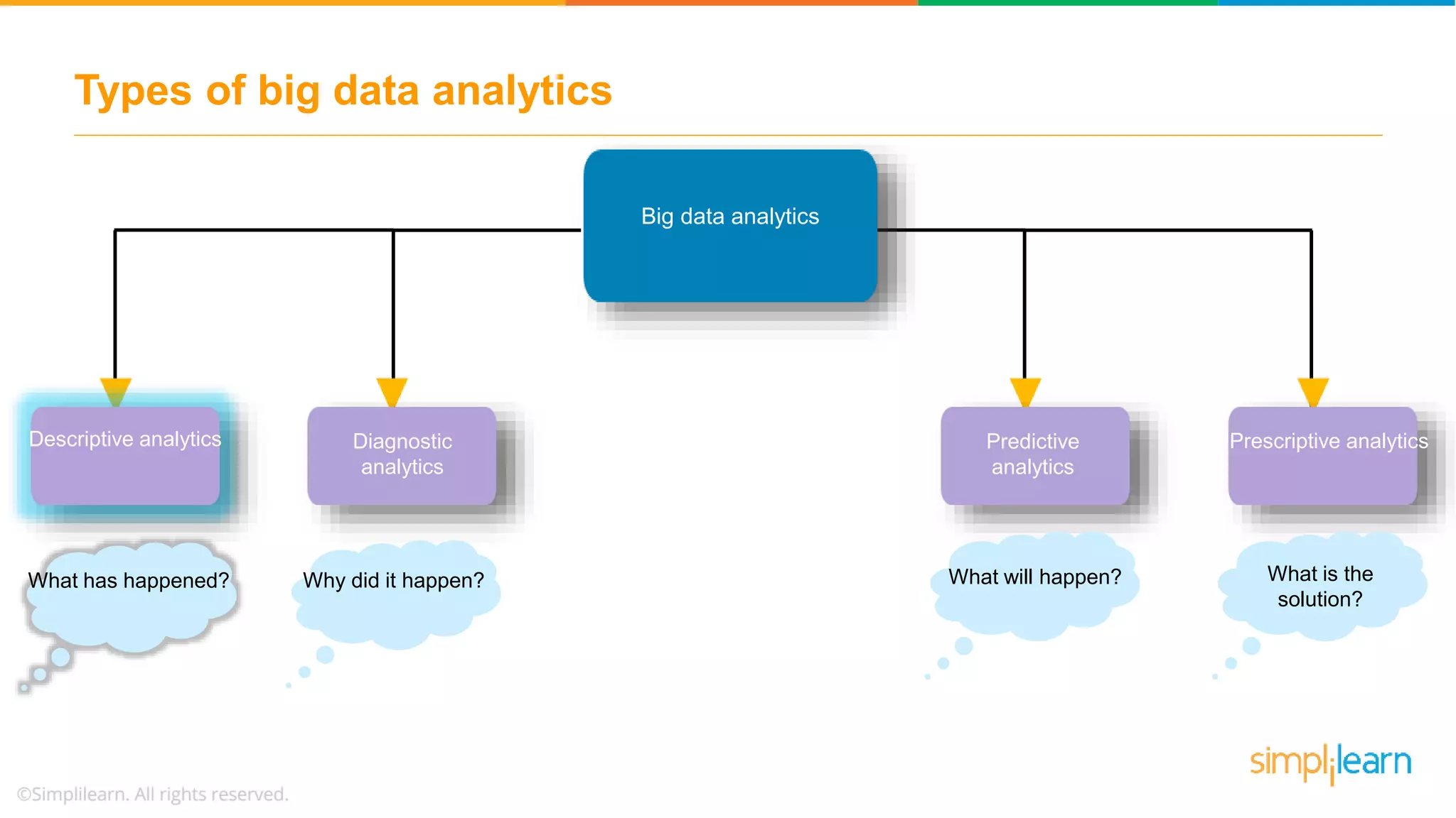 Big Data Analytics | What Is Big Data Analytics? | Big Data Analytics ...