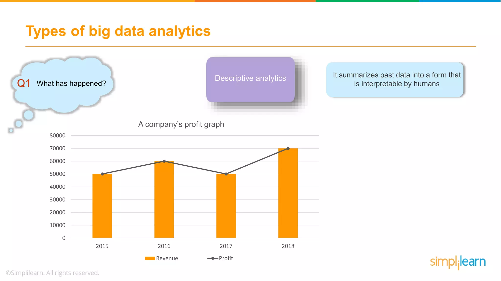 Big Data Analytics | What Is Big Data Analytics? | Big Data Analytics ...