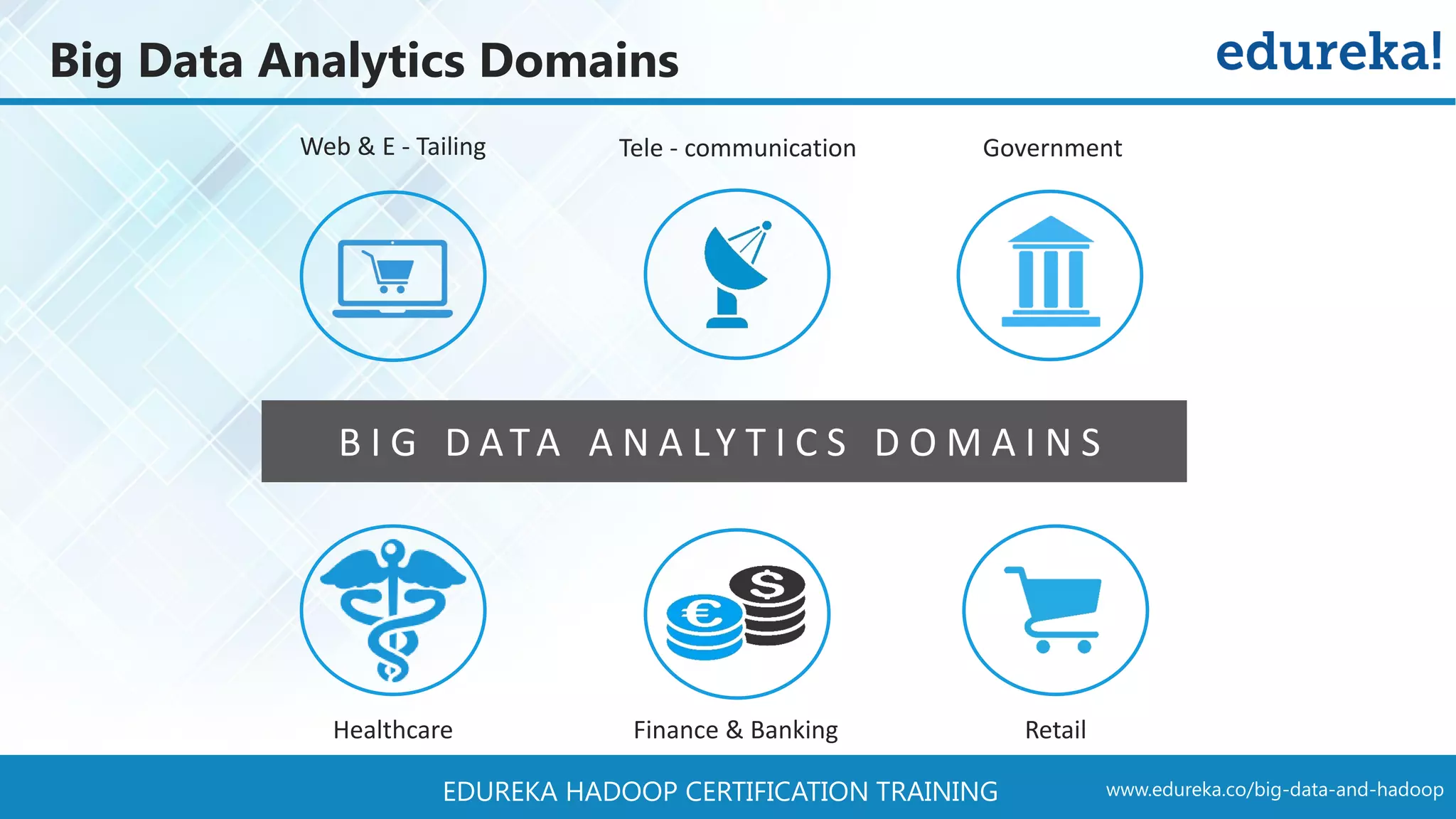 Big Data Analytics Tutorial Big Data Analytics For Beginners Hadoop Tutorial Edureka Ppt 8334