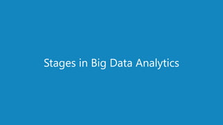 Big Data Analytics Tutorial | Big Data Analytics for Beginners | Hadoop Tutorial | Edureka | PDF ...