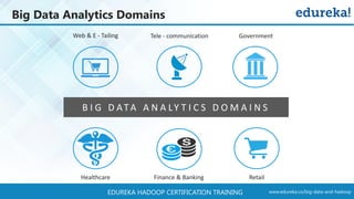 Big Data Analytics Tutorial | Big Data Analytics for Beginners | Hadoop Tutorial | Edureka | PDF ...