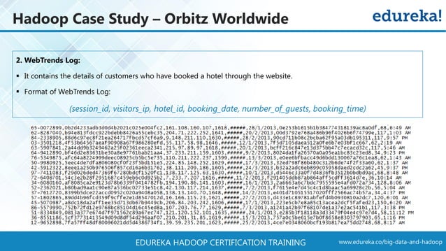 Big Data Analytics Tutorial Big Data Analytics For Beginners Hadoop Tutorial Edureka Ppt