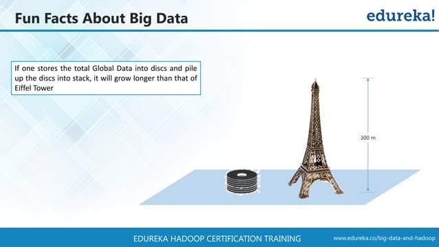 Big Data Analytics Tutorial | Big Data Analytics for Beginners | Hadoop ...