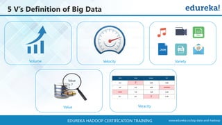 Big Data Analytics Tutorial | Big Data Analytics for Beginners | Hadoop Tutorial | Edureka | PDF ...