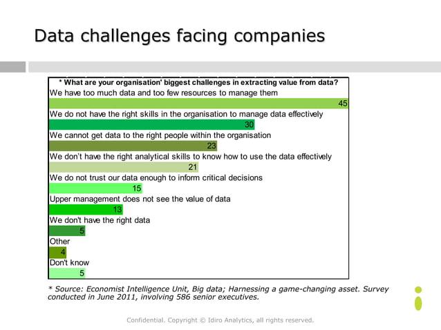 Idiro Analytics - Analytics & Big Data | PPT