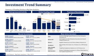 Tracxn - Big Data Analytics Startup Landscape | PDF