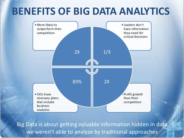 Big Data Analytics - It is here and now!