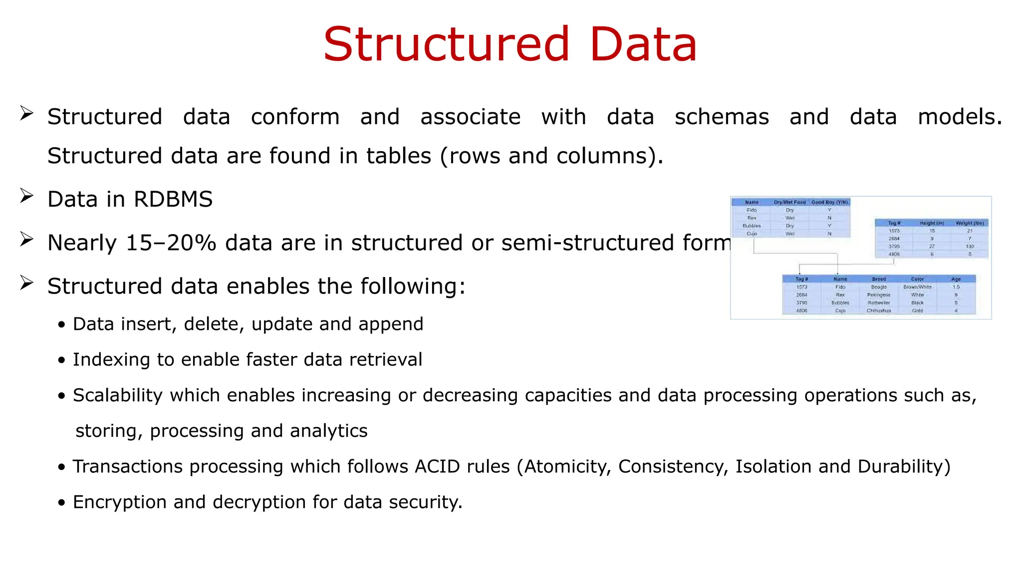 Big Data Analytics-Module-1 for vtu syllabus.pptx | Databases | Computer Software and Applications