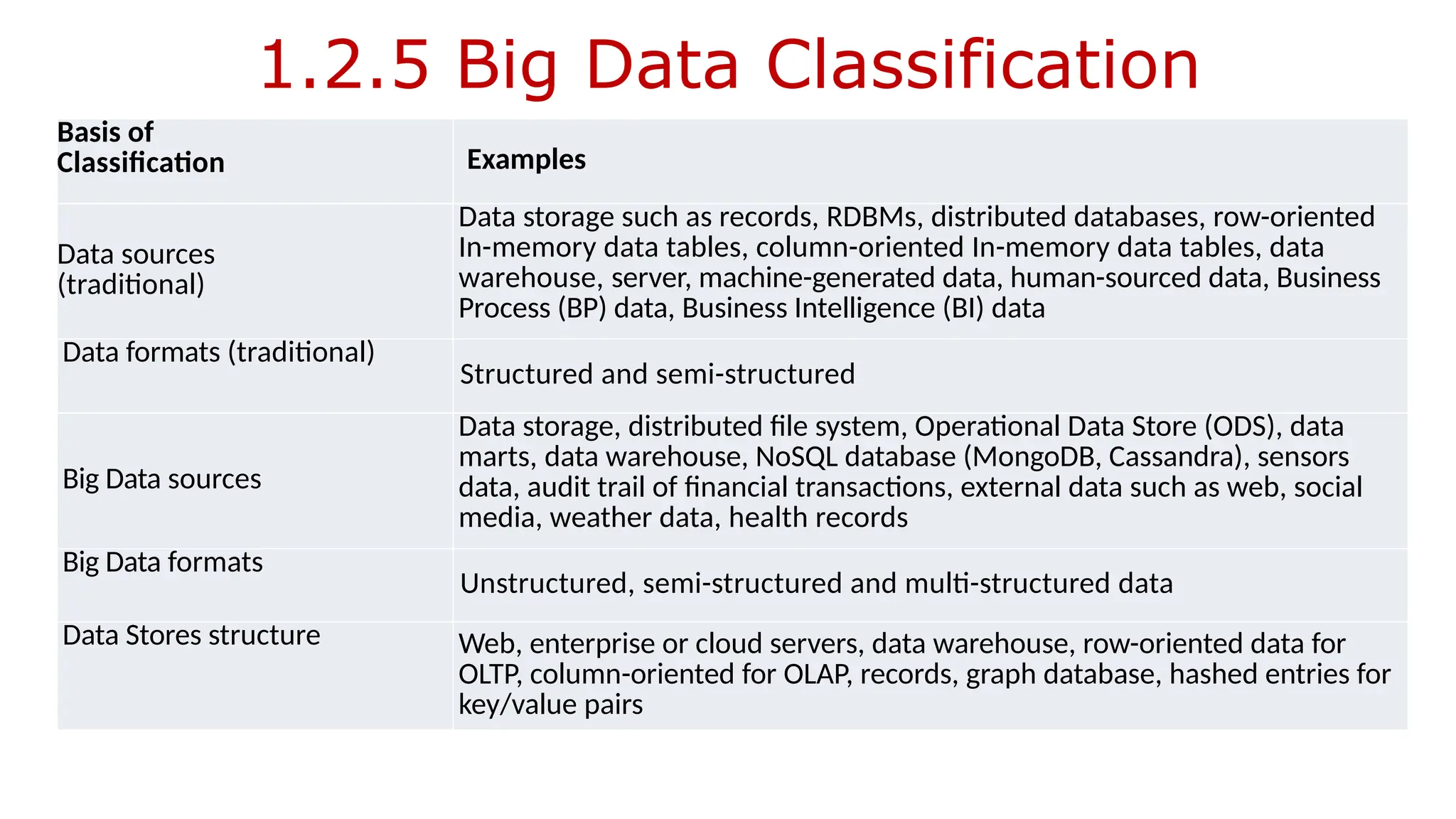 Big Data Analytics-Module-1 for vtu syllabus.pptx
