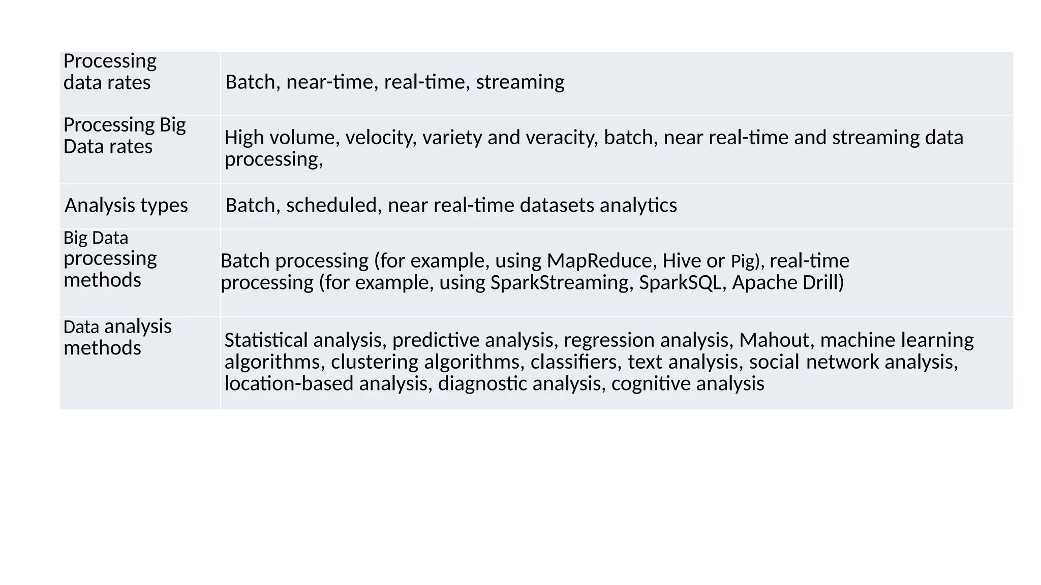 Big Data Analytics-Module-1 for vtu syllabus.pptx
