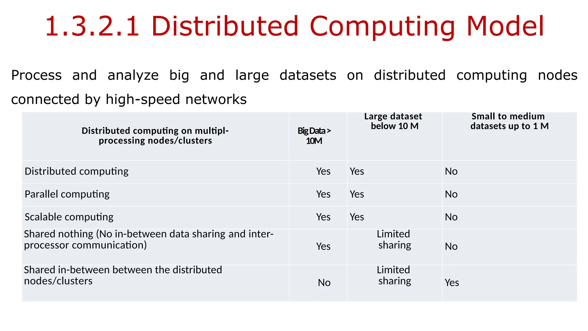 Big Data Analytics-Module-1 for vtu syllabus.pptx