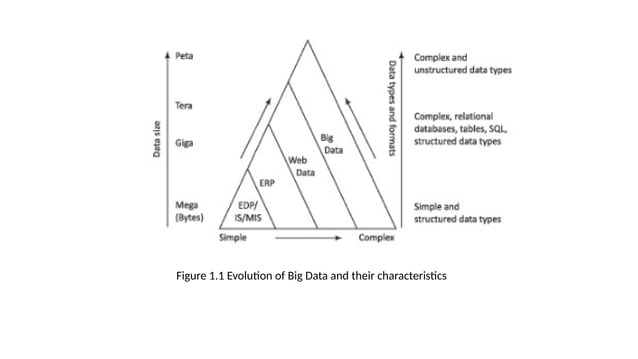 Big Data Analytics-Module-1 for vtu syllabus.pptx | Databases ...