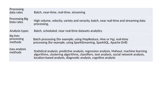 Big Data Analytics-Module-1 for vtu syllabus.pptx | Databases | Computer Software and Applications