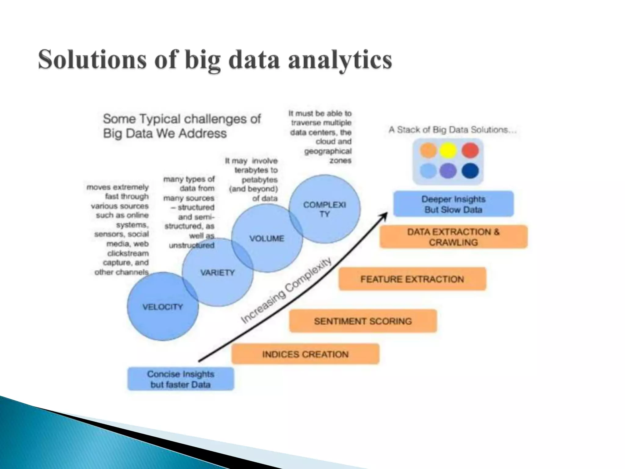 solutions and understanding text analytics | PPTX