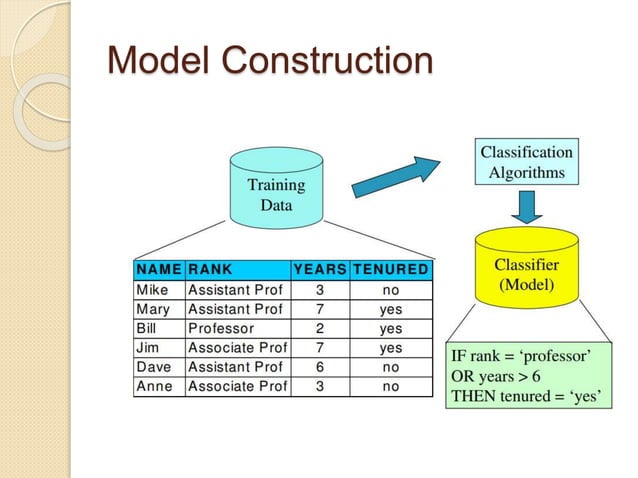 Big Data Analytics - Unit 3.pptx