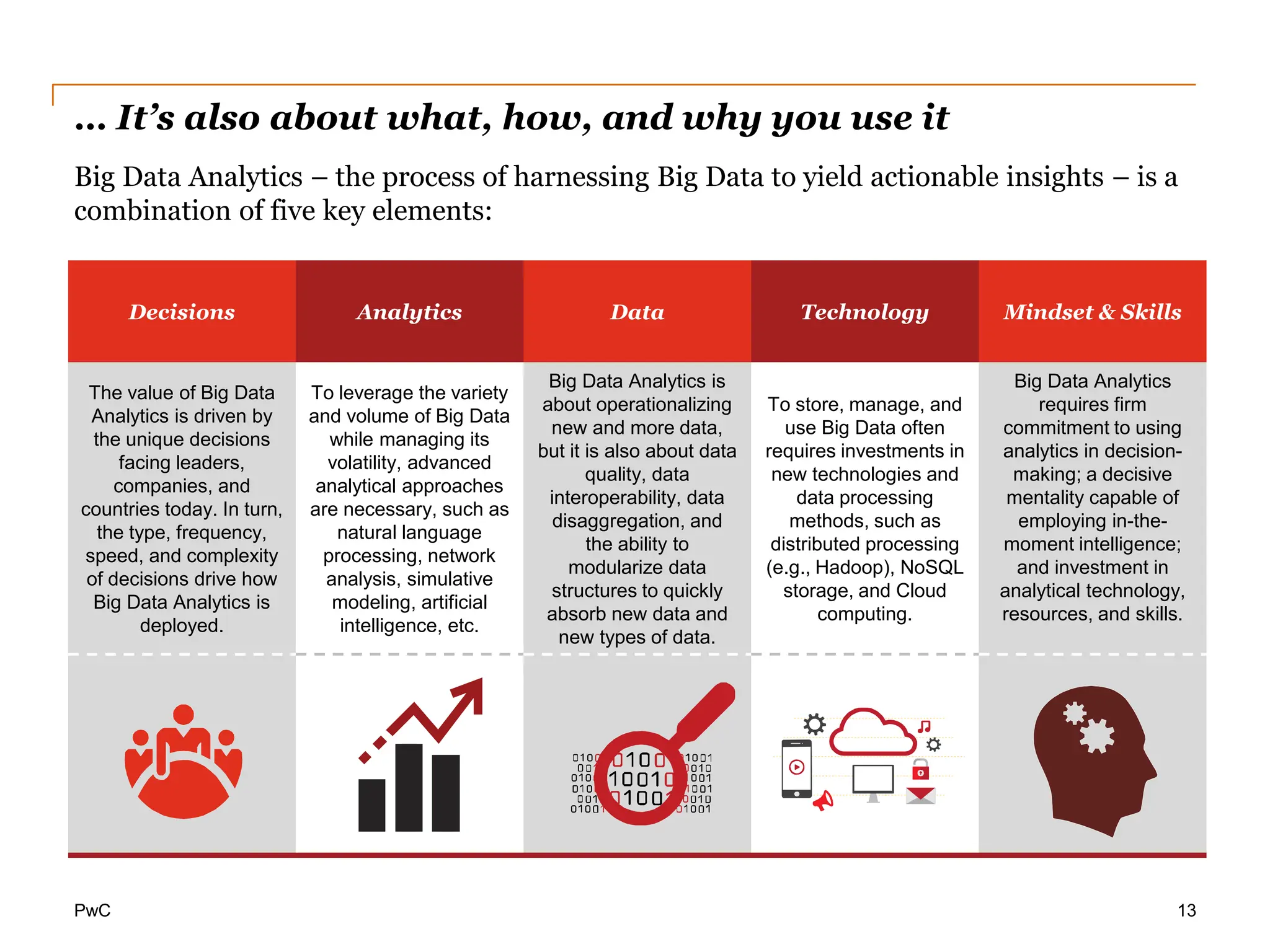 Big Data Analytics (1).ppt
