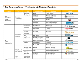 Big Data Analytics (1).ppt