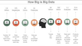 Big Data Analytics uses for Data scientist.. | PPTX