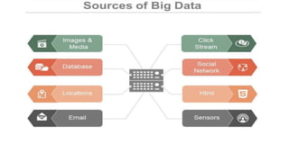 Big Data Analytics uses for Data scientist.. | PPTX