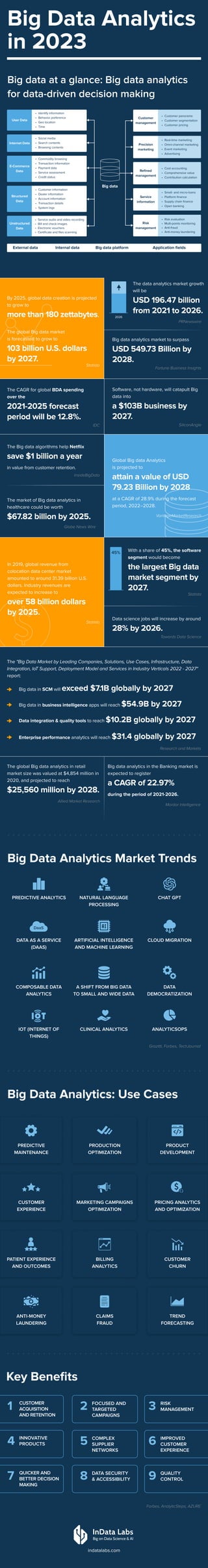 Big Data Analytics in 2023 | PDF